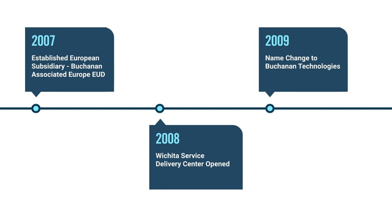 Our Company | Buchanan Technologies
